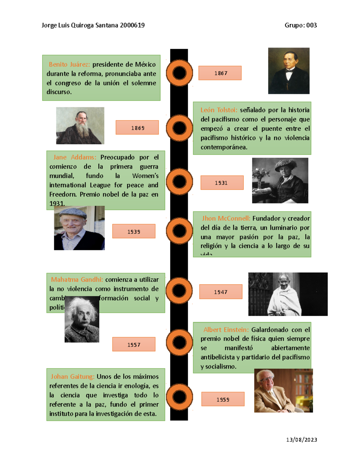 Línea del tiempo personajes de la paz - Jorge Luis Quiroga Santana ...