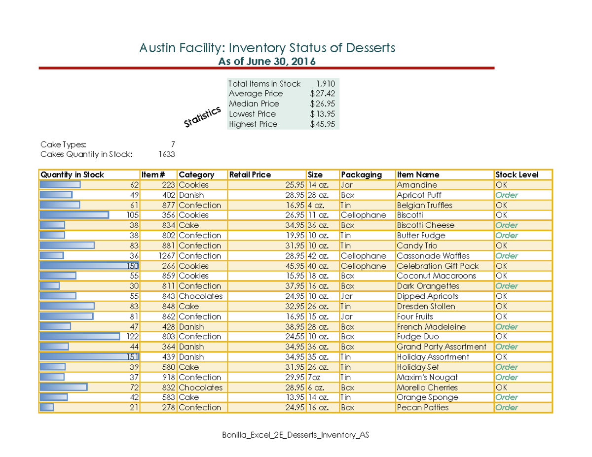 Bonilla Excel 2E Desserts Inventory AS - Austin Facility: Inventory ...