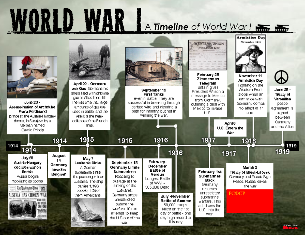 Xavier Albany - WWI Timeline Questions - ####### 1914 1919 June 28 ...