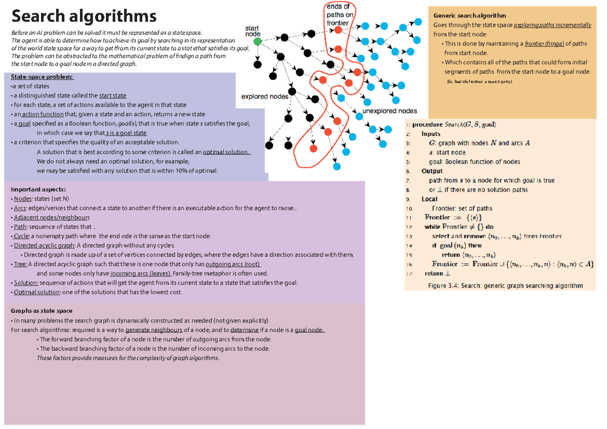 INFO283 search algorithms - Search algorithms Before an AI problem can ...