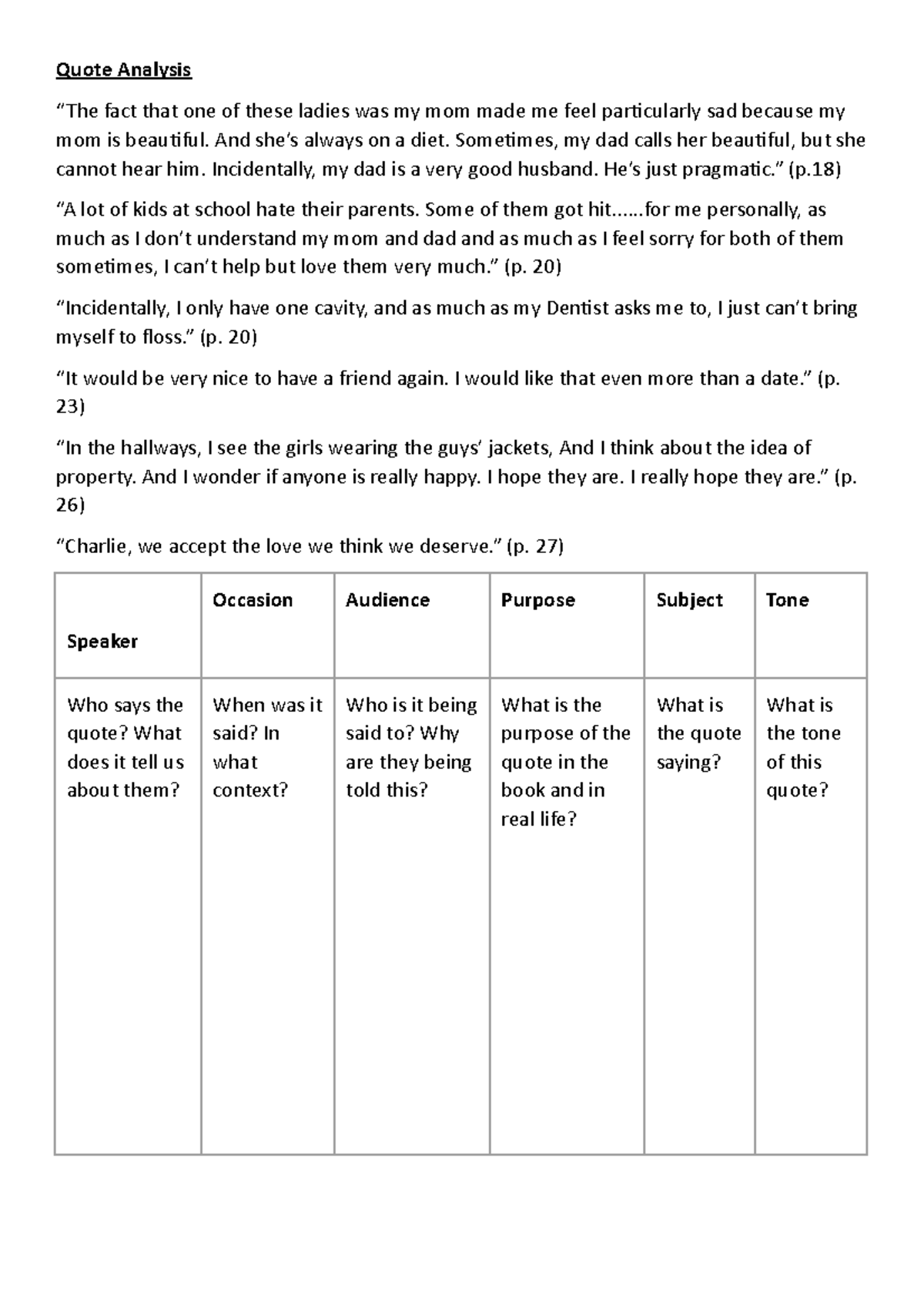 Quote Analysis for english year 11 very - Quote Analysis “The fact that ...