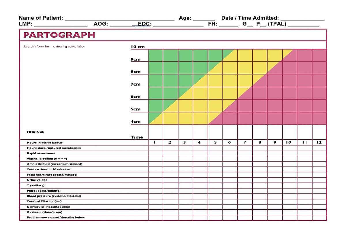 Partograph - Nursing - Name of Patient: Age: Date Time Admitted: LMP ...