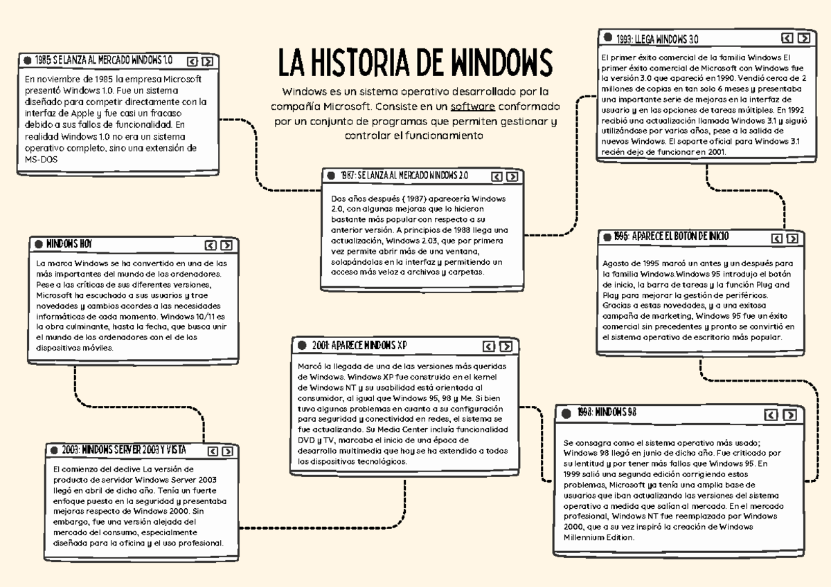 Historia de Windows - Repaso - En noviembre de 1985 la empresa ...