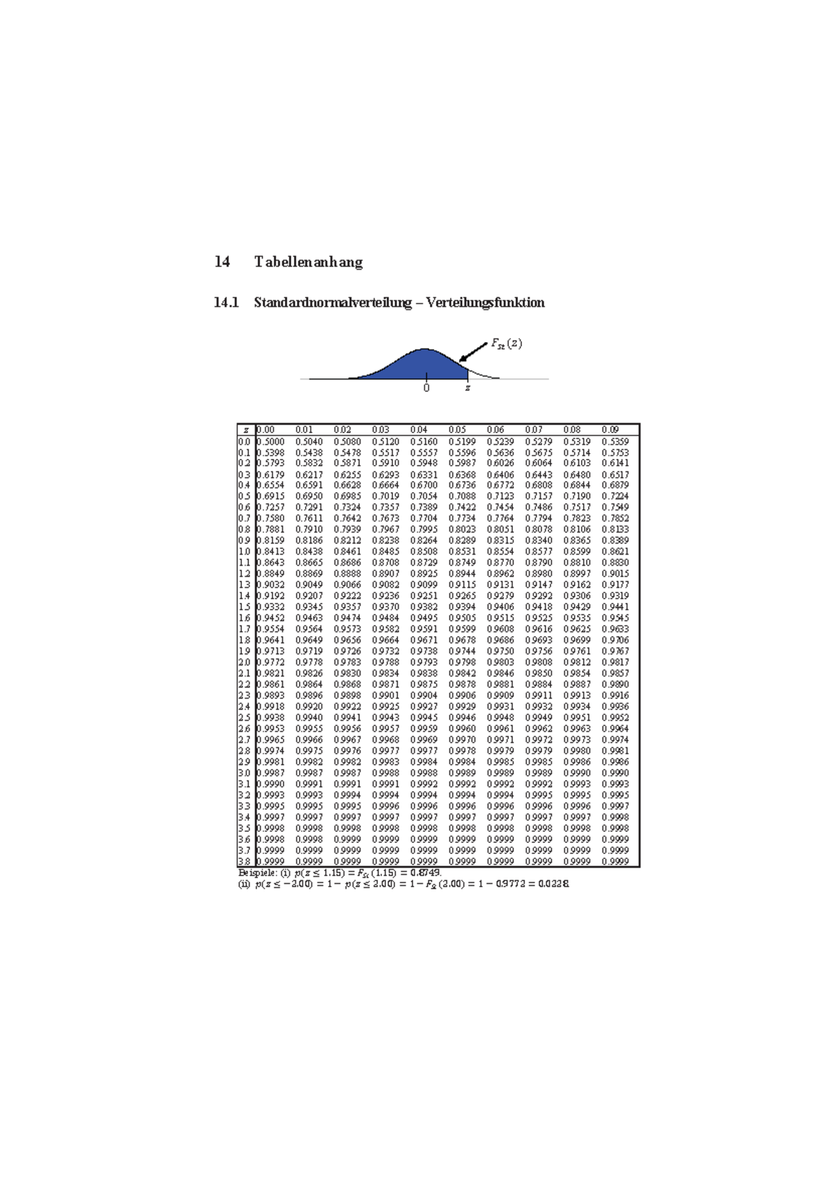 Tabellen - Zusammenfassung Business Statistics - 14 Tabellenanhang 14 ...