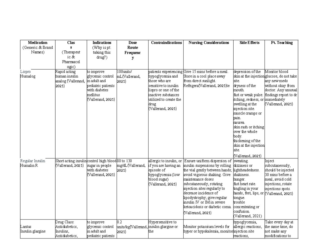MAR Form 3 - ATI - Medication (Generic & Brand Names) Clas s (Therapeut ...