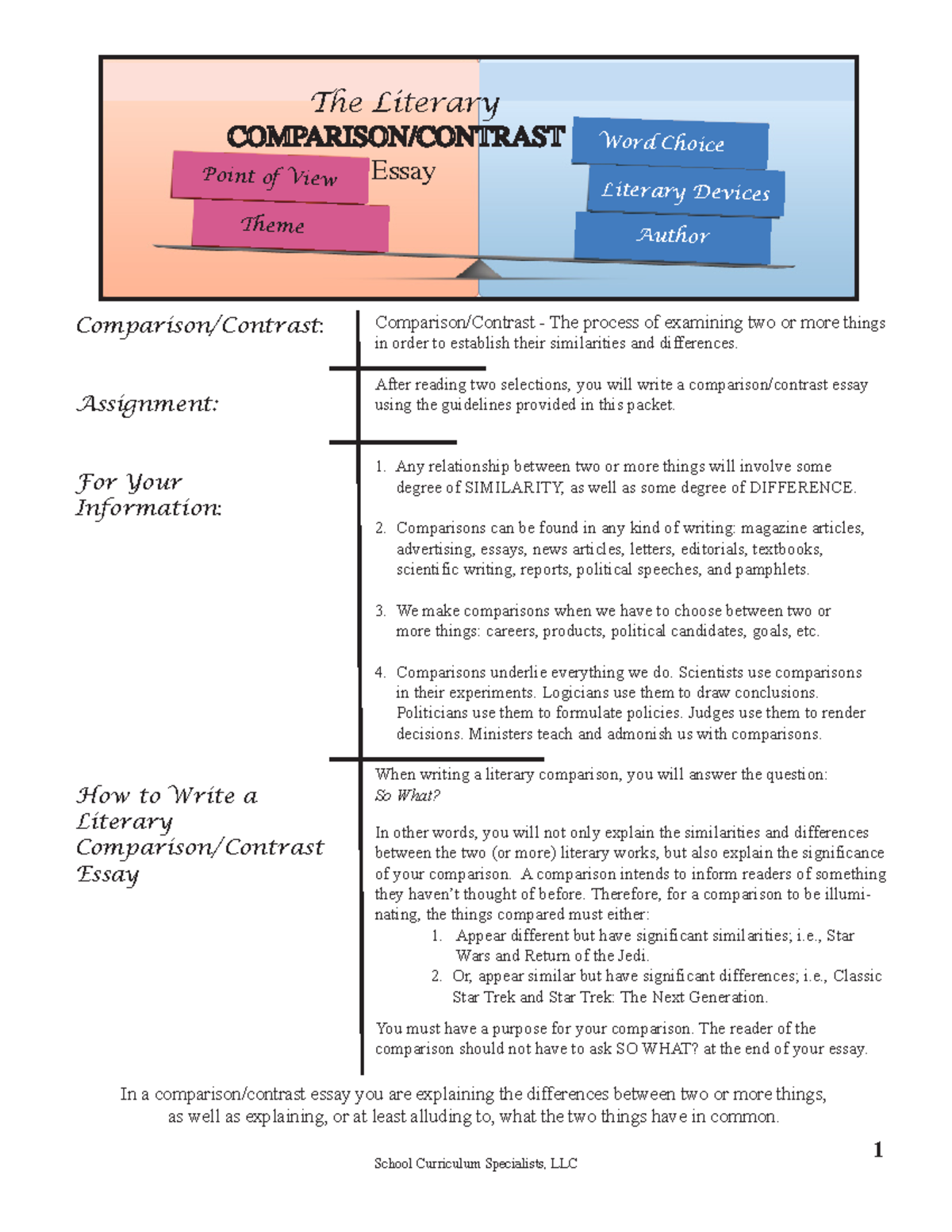 Literary comparison contrast essay - Comparison/Contrast - The process ...