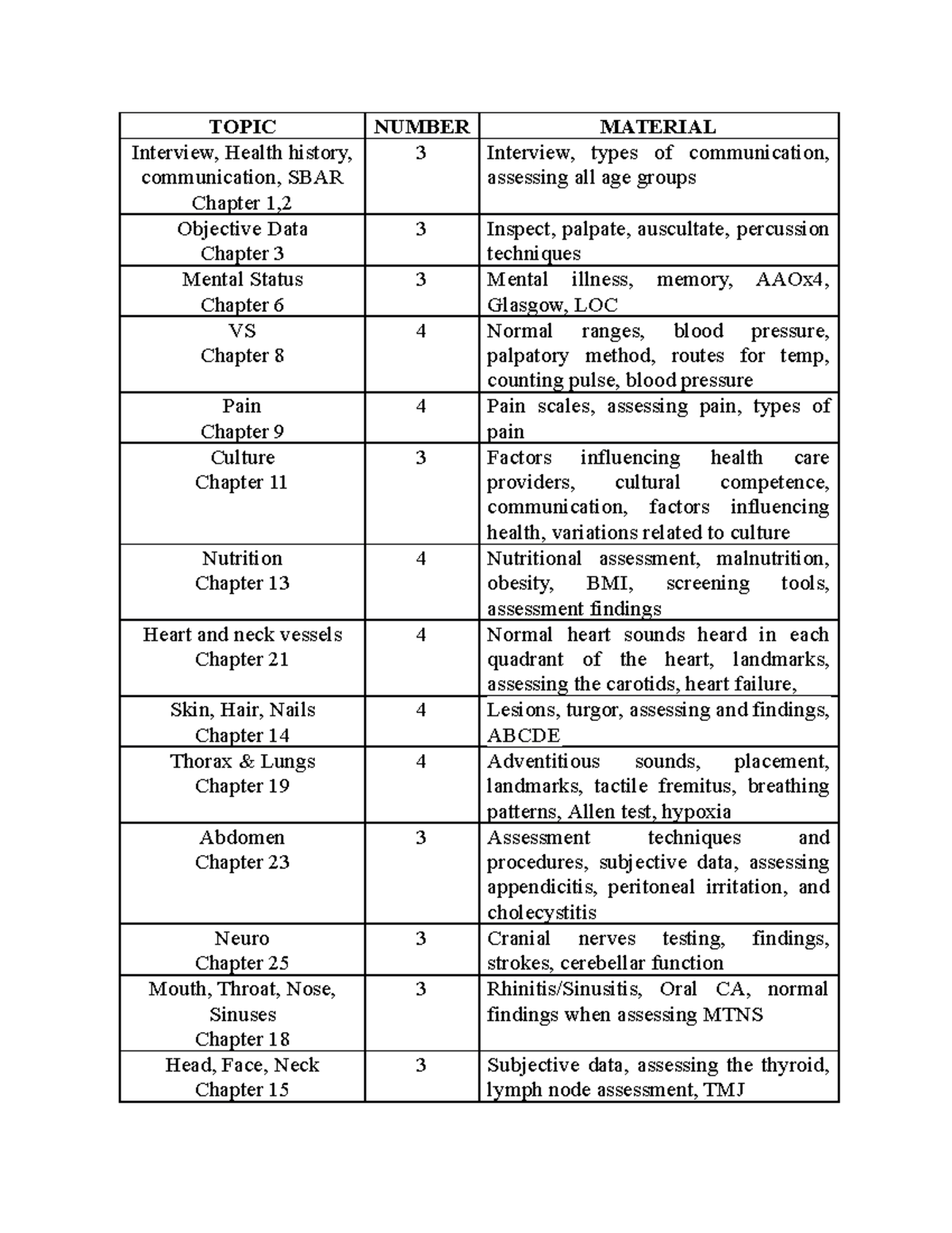 Print - RFRF - TOPICNUMBERMATERIAL Interview, Health history ...