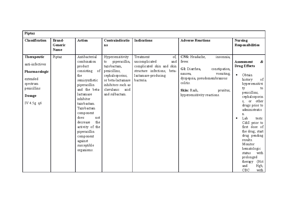 Drug study Case pres - Piptaz Classification Brand- Generic Name Action ...
