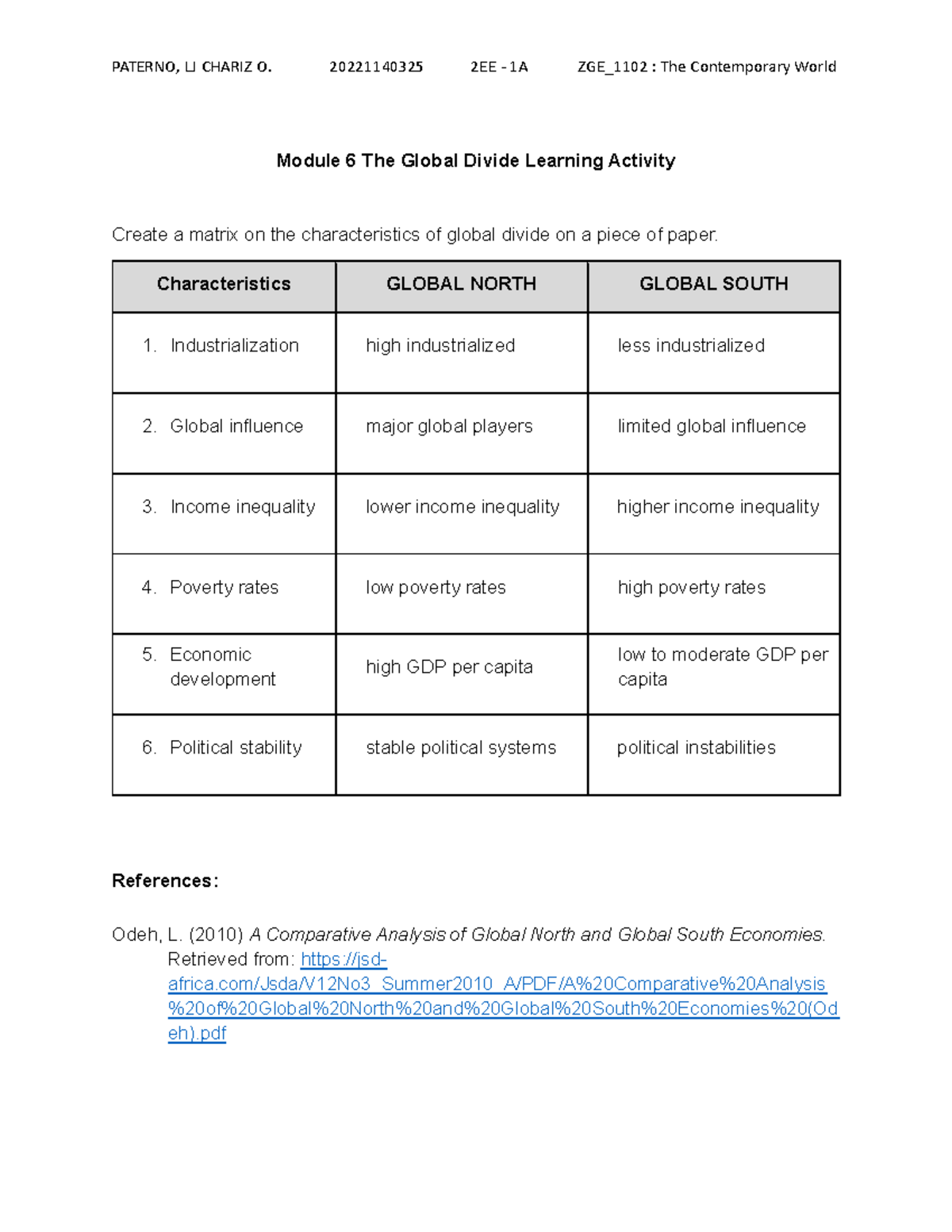 Module 6 The Global Divide Learning Activity - PATERNO, LJ CHARIZ O ...