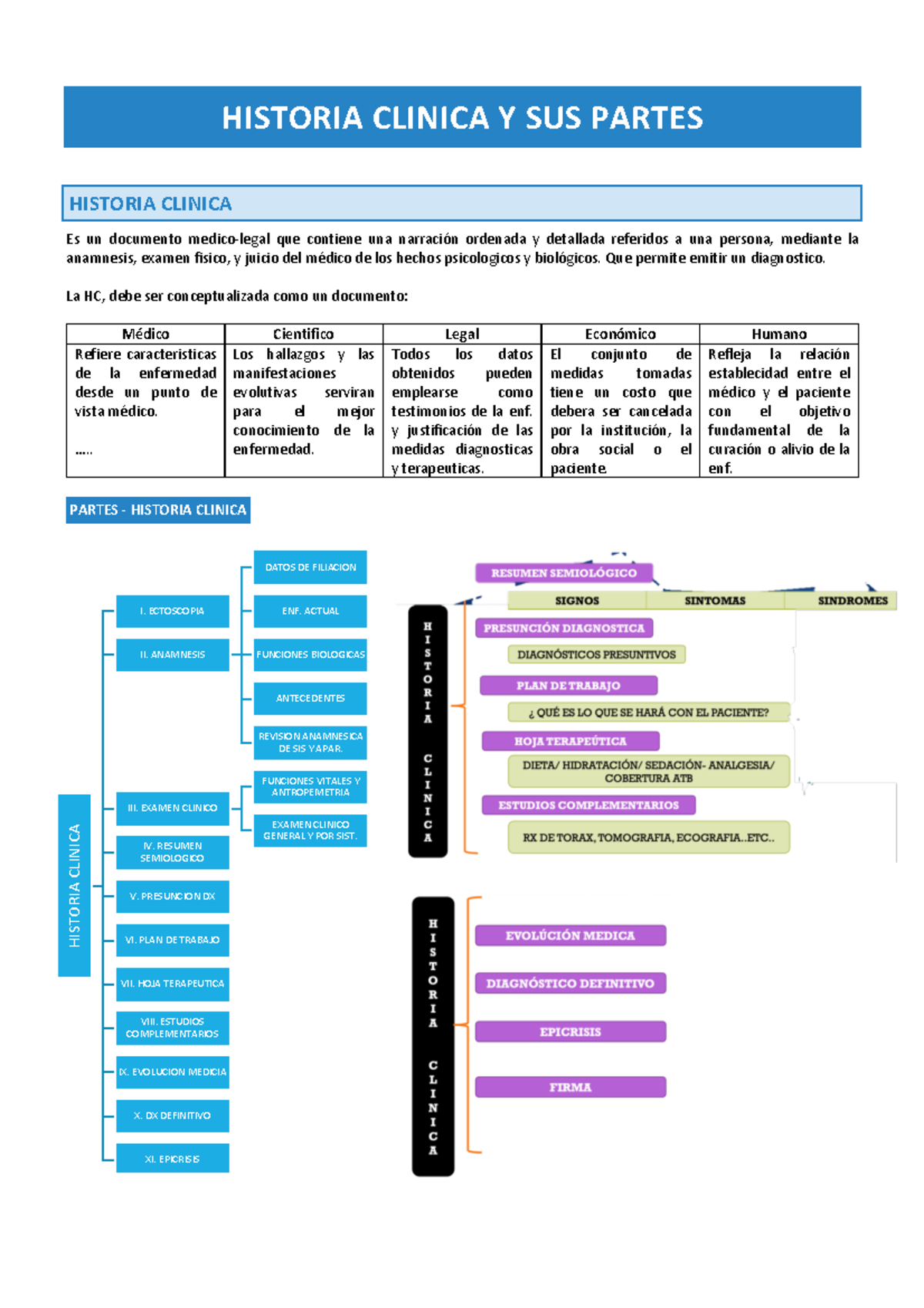 HC Y SUS Partes - Historia Clínica - HISTORIA CLINICA Y SUS PARTES ...