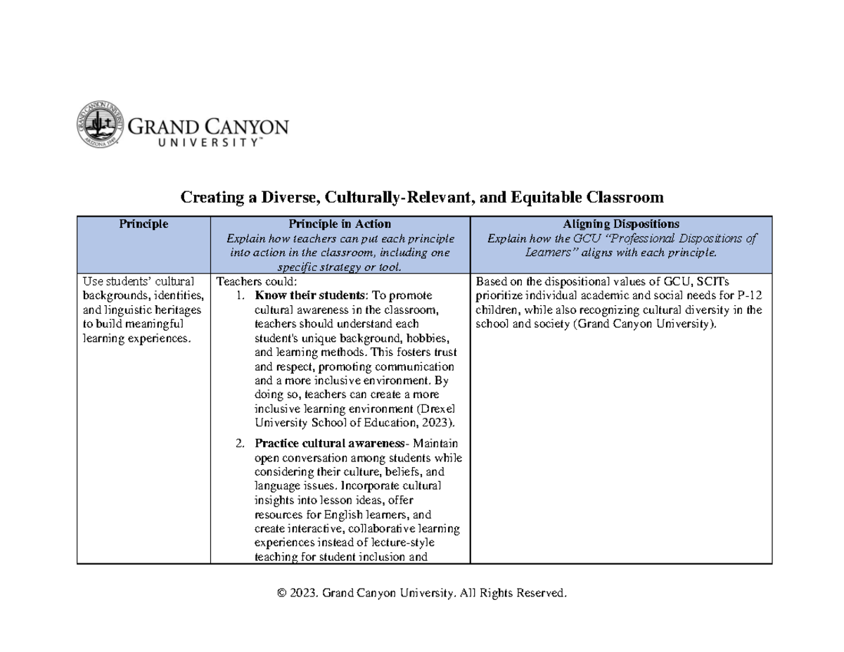 ELM 515 RS T2 Creatinga Diverse Culturally Relevantand Equitable ...