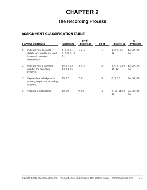 Ch01 - Student Book Solutions - CHAPTER 1 Accounting in Action ASSIGNMENT CLASSIFICATION TABLE ...