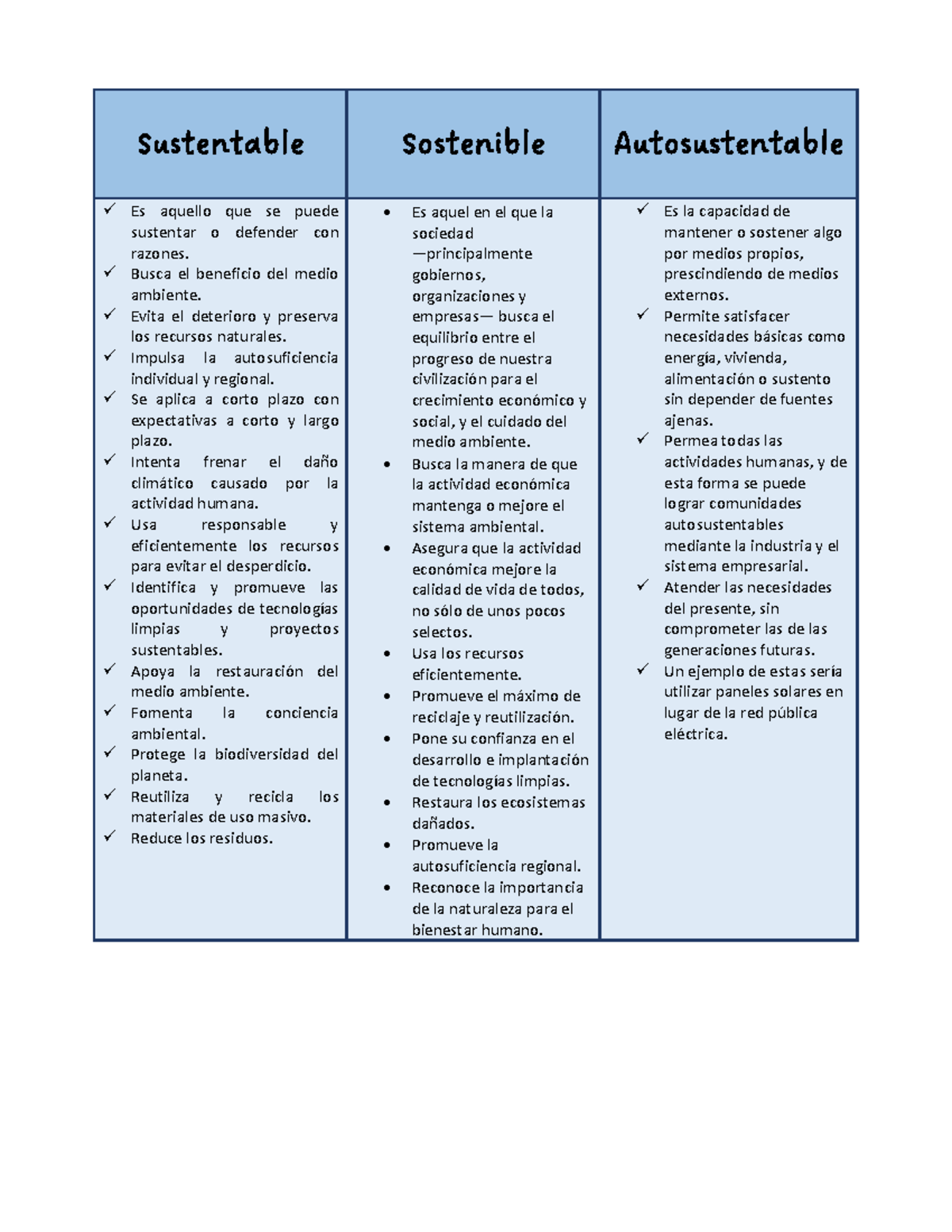 Cuadro comparativo sustentable sustentabilidad - Sustentable Sostenible Autosustentable Es ...