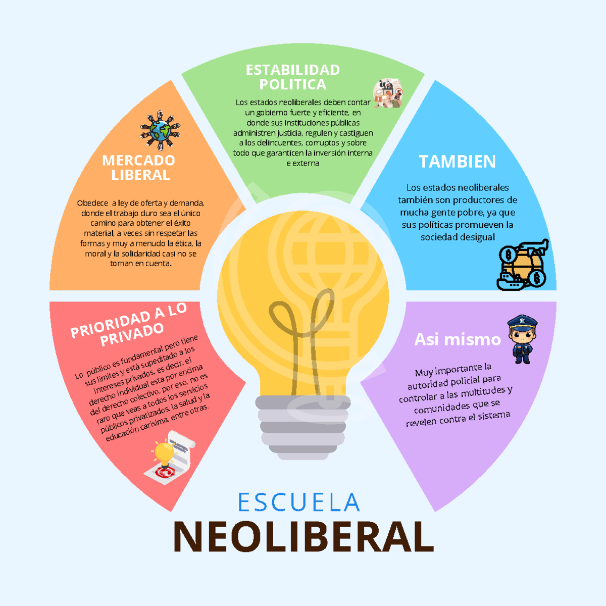 Escuela Neoliberal - JJJK - NEOLIBERAL E S C U E L A MERCADO LIBERAL ...