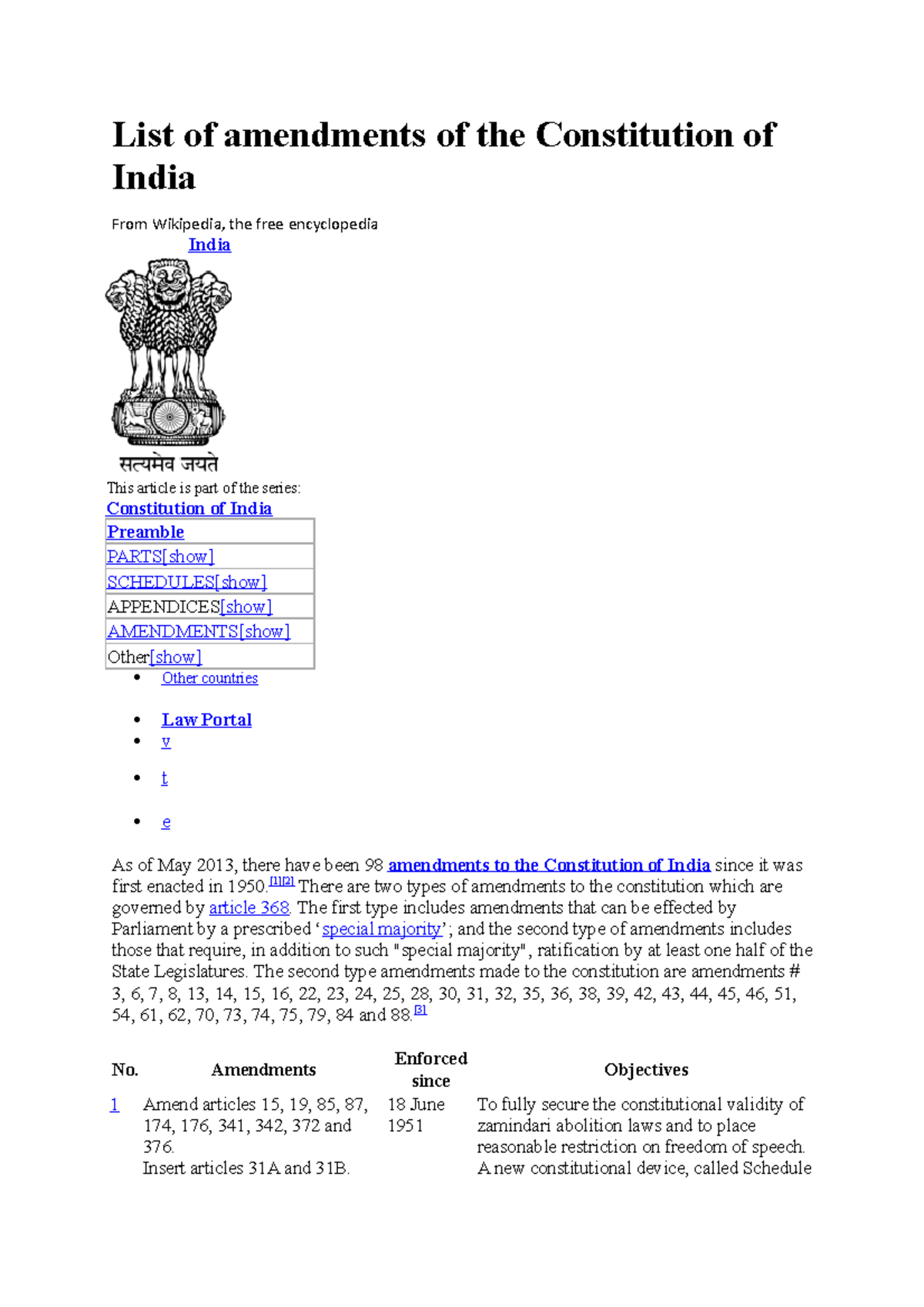 List of amendments of the Constitution of India 1 - List of amendments ...