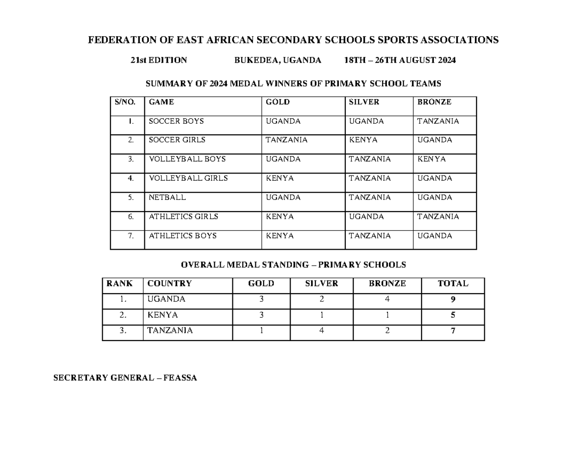 Medal Standing primary Feassa 2024 - FEDERATION OF EAST AFRICAN ...