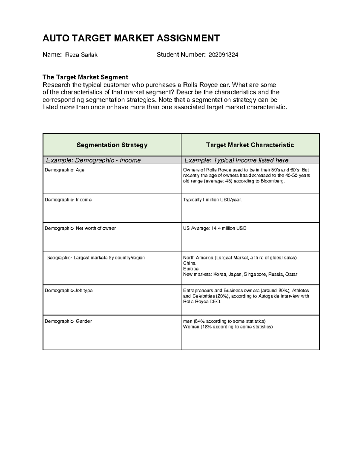 Auto Target Market Assignment - AUTO TARGET MARKET ASSIGNMENT Name ...