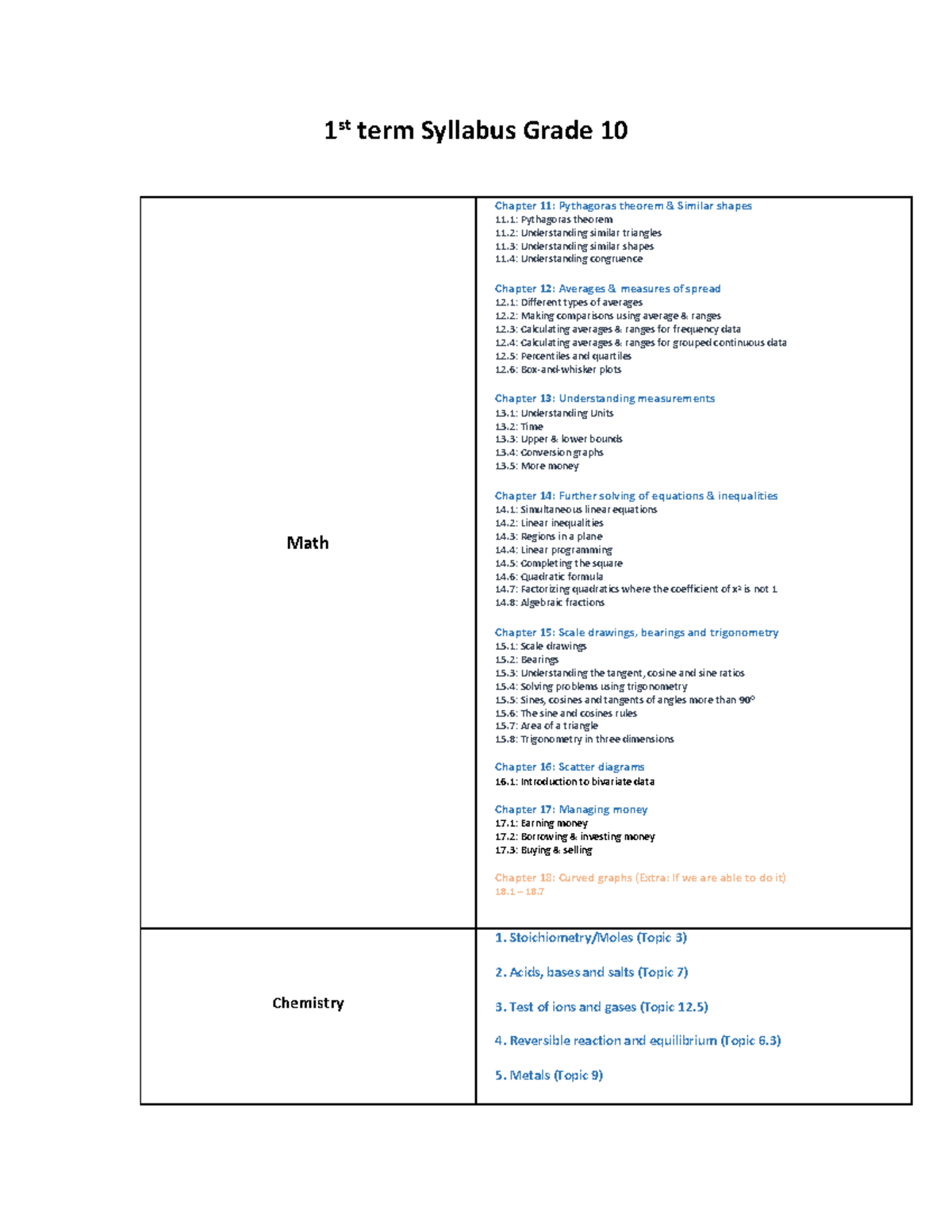 1st term Syllabus Grade 10 - 1 st term Syllabus Grade 10 Math Chapter ...