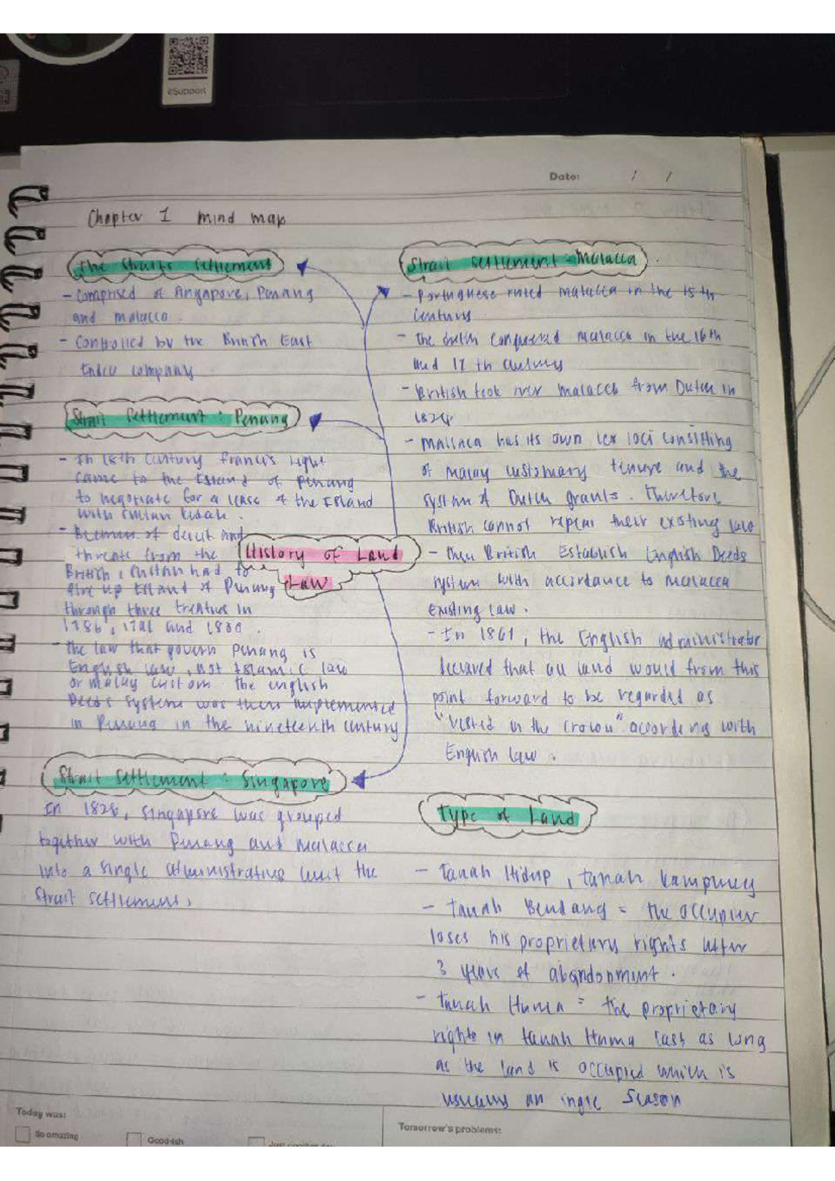 LAND Chapter 1 - History of land law - Land Law - Studocu