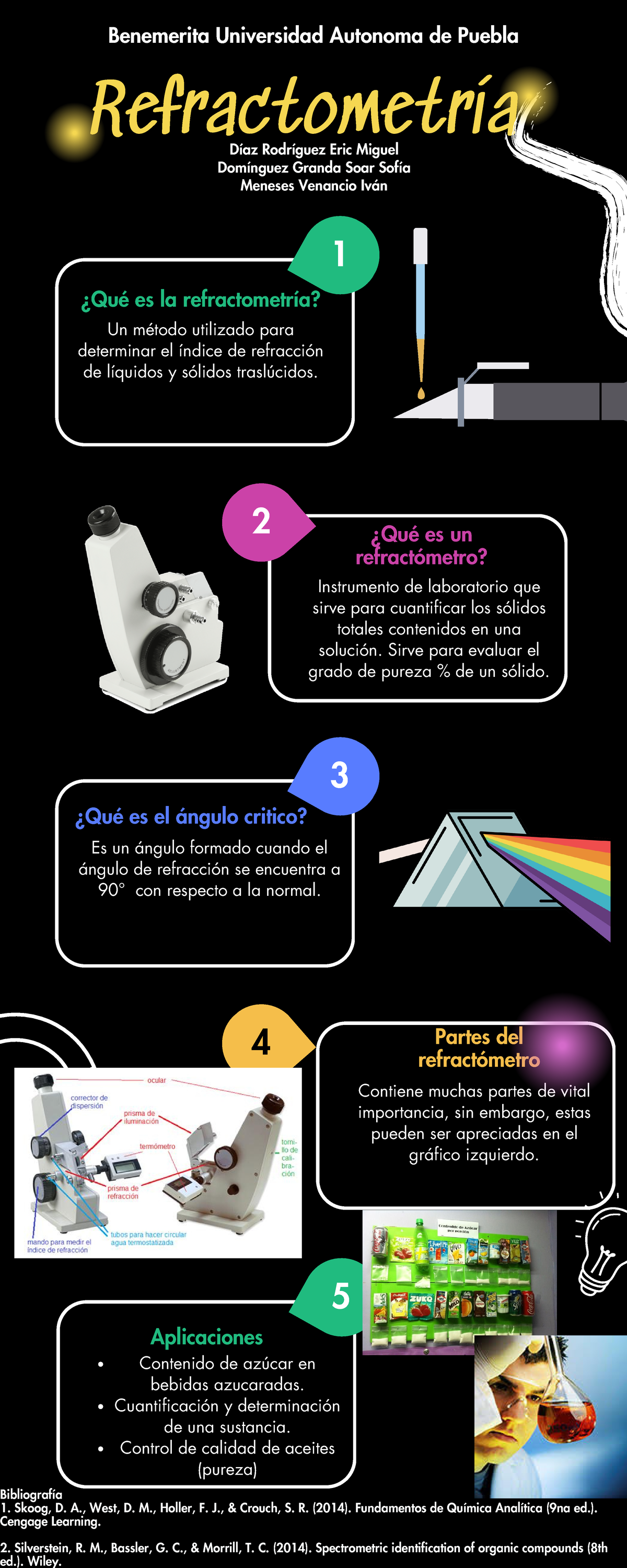 Infografia Refractometria - ¿Qué es la refractometría? Partes del ...