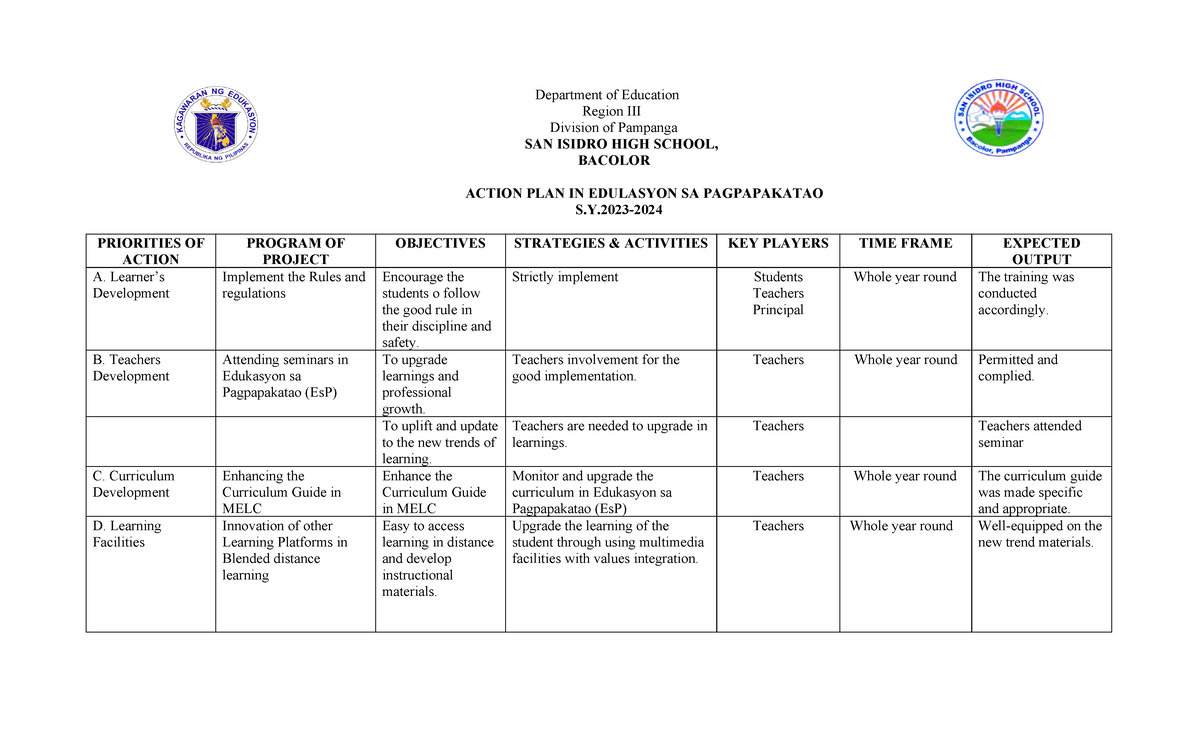 Action PLAN IN ESP 2023-2024 - Department of Education Region III ...