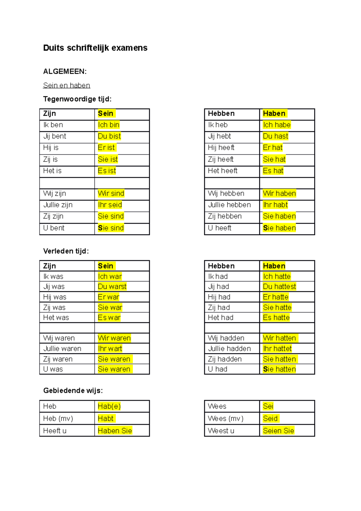 Duits schriftelijk examens sem 2 - Duits schriftelijk examens ALGEMEEN ...