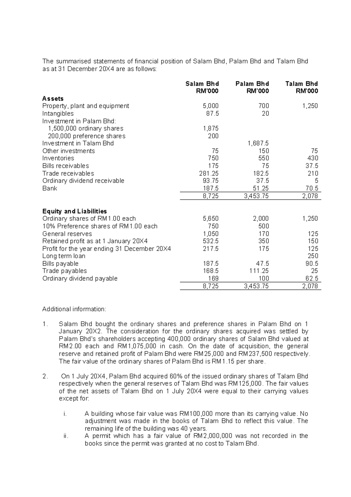 Vertical SOFP - Salam - The summarised statements of financial position ...