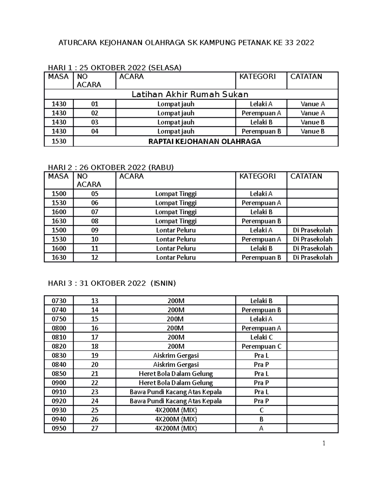 5. Senarai Tentatif Acara Sukan 2022 - ATURCARA KEJOHANAN OLAHRAGA SK ...