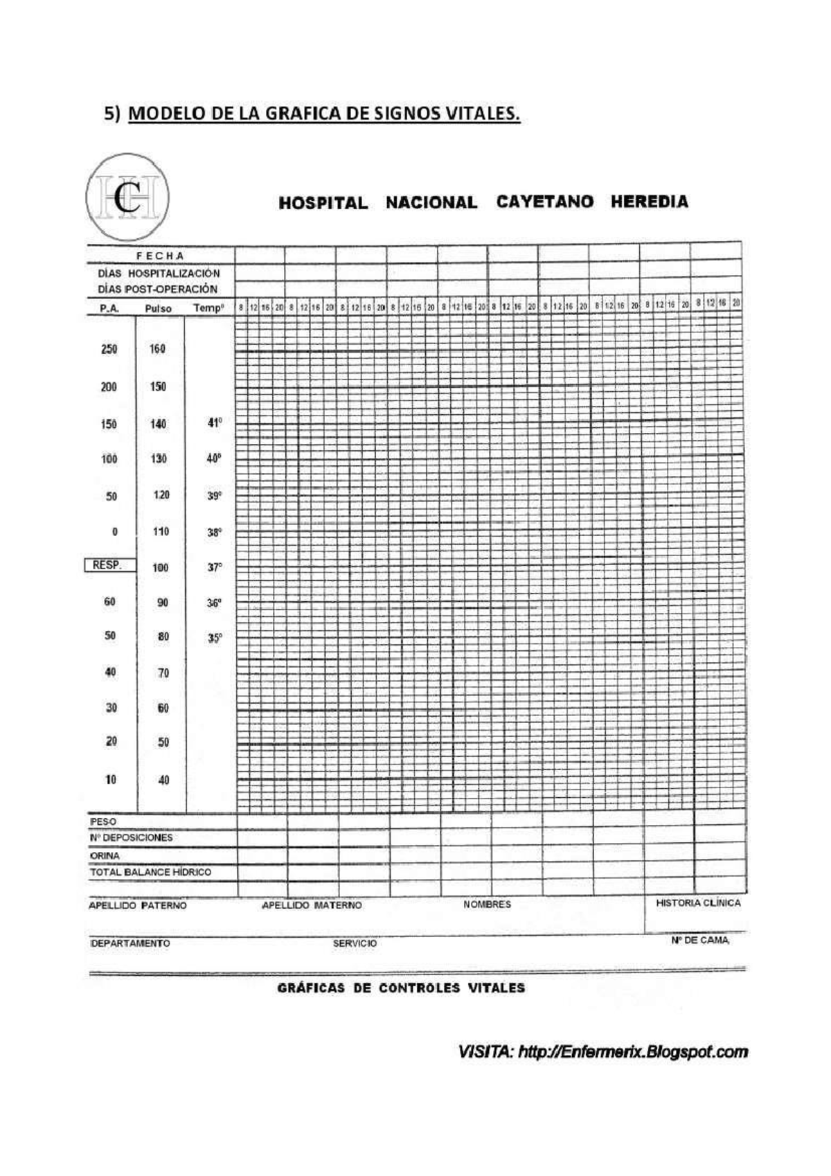 Hoja grafica de signos vitales - 5) MODELO DE LA GRAFICA DE SIGNOS ...