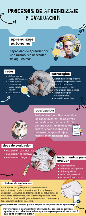 Aprendizaje autonomo #6 - Estrategias para la autogestión del proceso ...