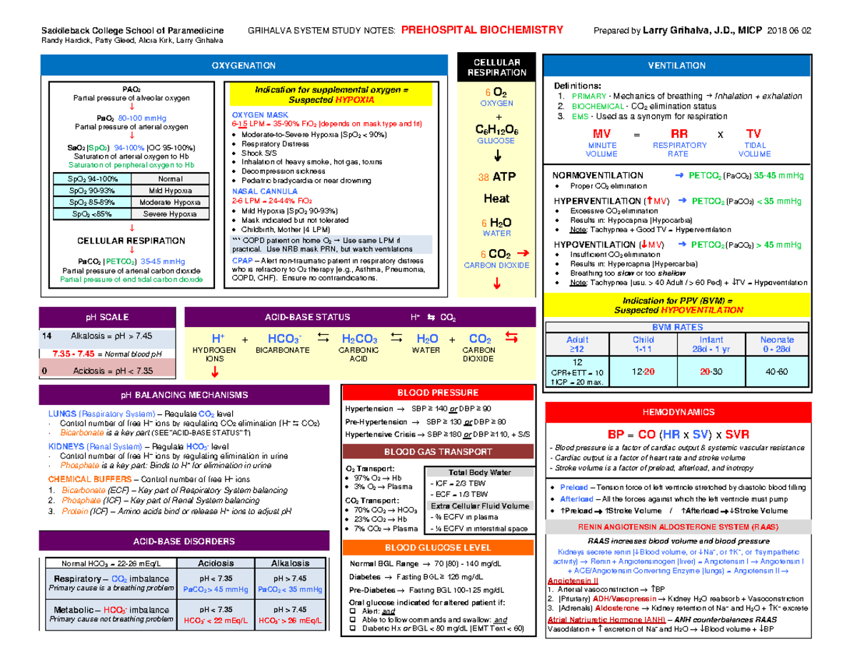 GS Biochemistry-2 - biochemistry study notes - Saddleback College ...