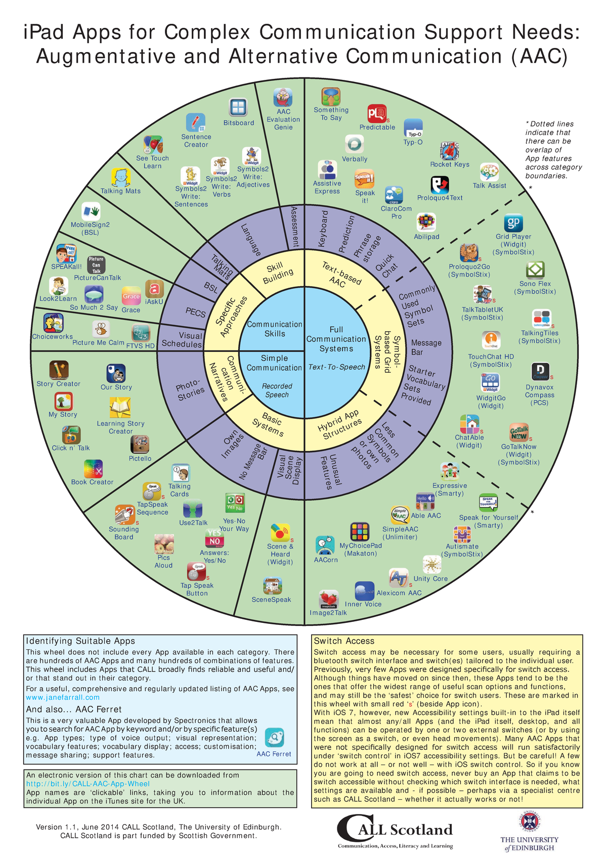 Recommended 2 i Pad-Apps - Text-based AAC Hybrid App Structures Sono ...