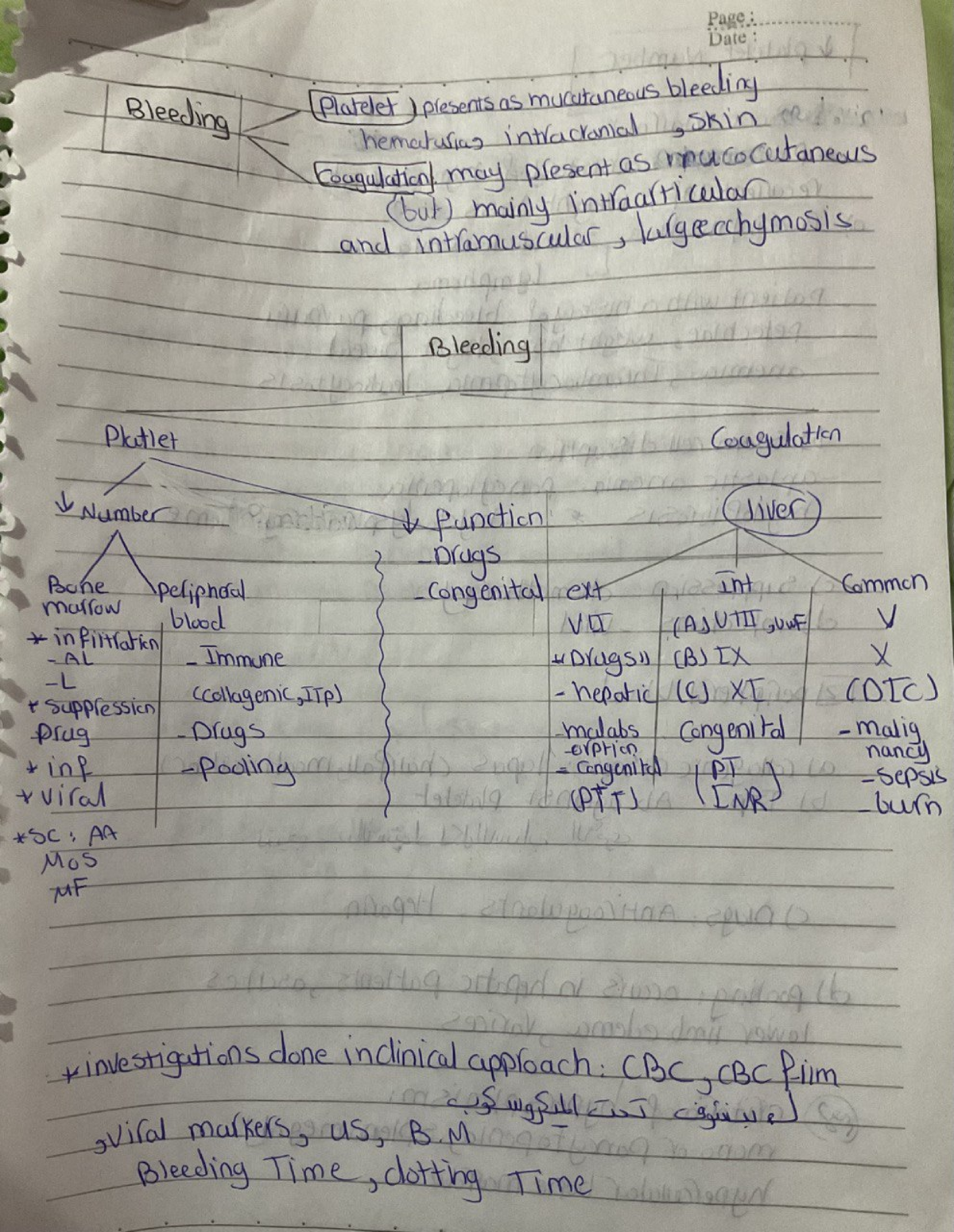 Bleeding approach haemophilia sheet red skin lesion - Clinical ...