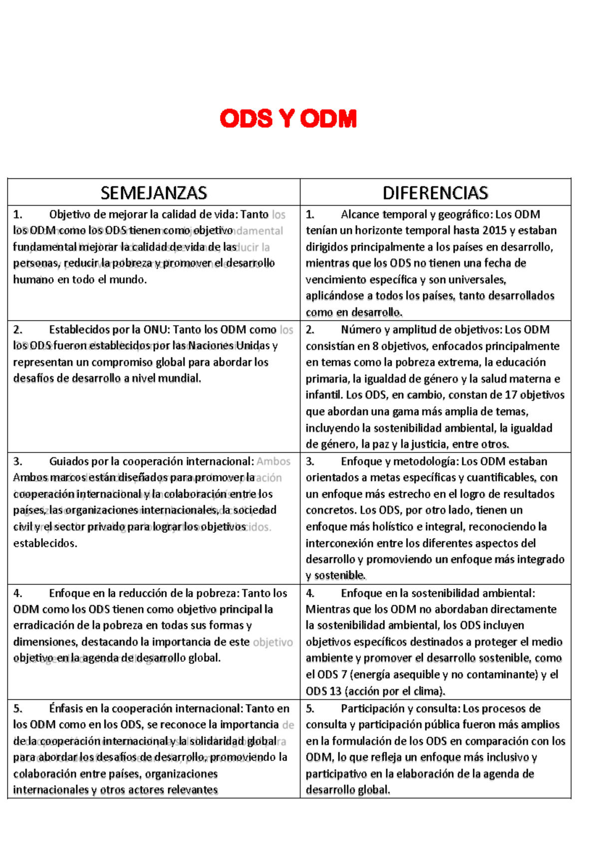 ODS Y OPM (3 - ODS - ODS Y ODM SEMEJANZAS DIFERENCIAS 1. Objetivo de mejorar la calidad de vida ...