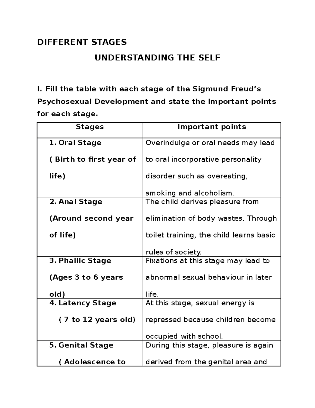 Psychological Self - Understanding the Self - DIFFERENT STAGES ...