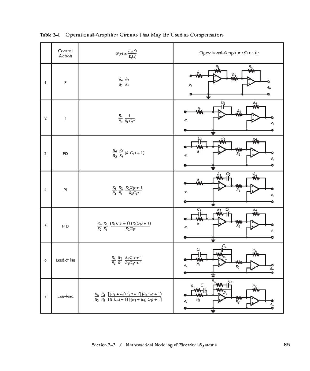 Controller and Compensator Circuits Cheat Sheet - Section 3–3 ...