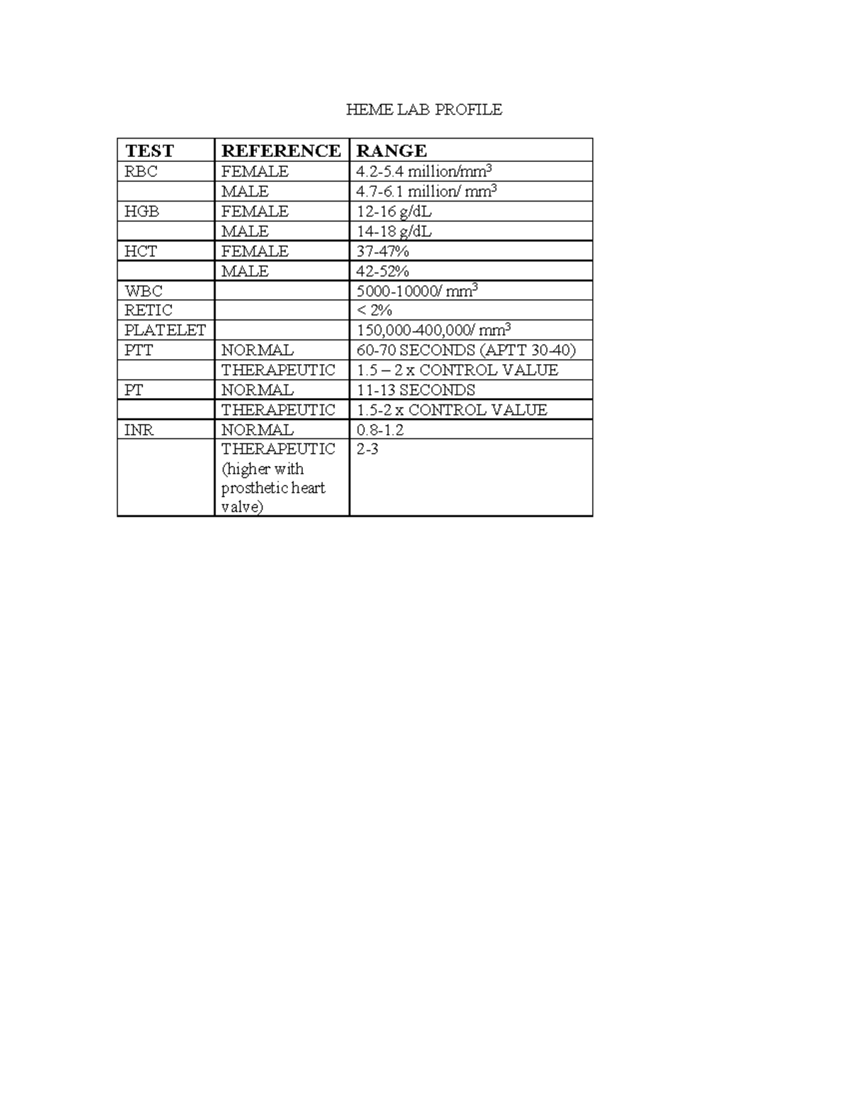 HEME LAB Profile - lab sheet - NUR-114 - HEME LAB PROFILE TEST ...