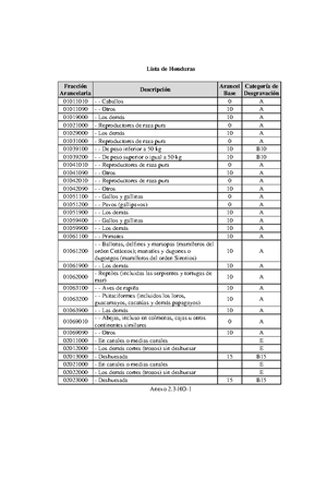 Clasificación y Definición de Materias Textiles según la Nota Legal 2 ...