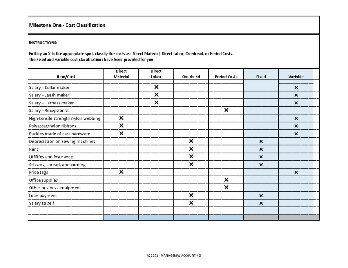 ACC202 Milestone One - Two - Three Worksheets - Milestone One - Cost ...