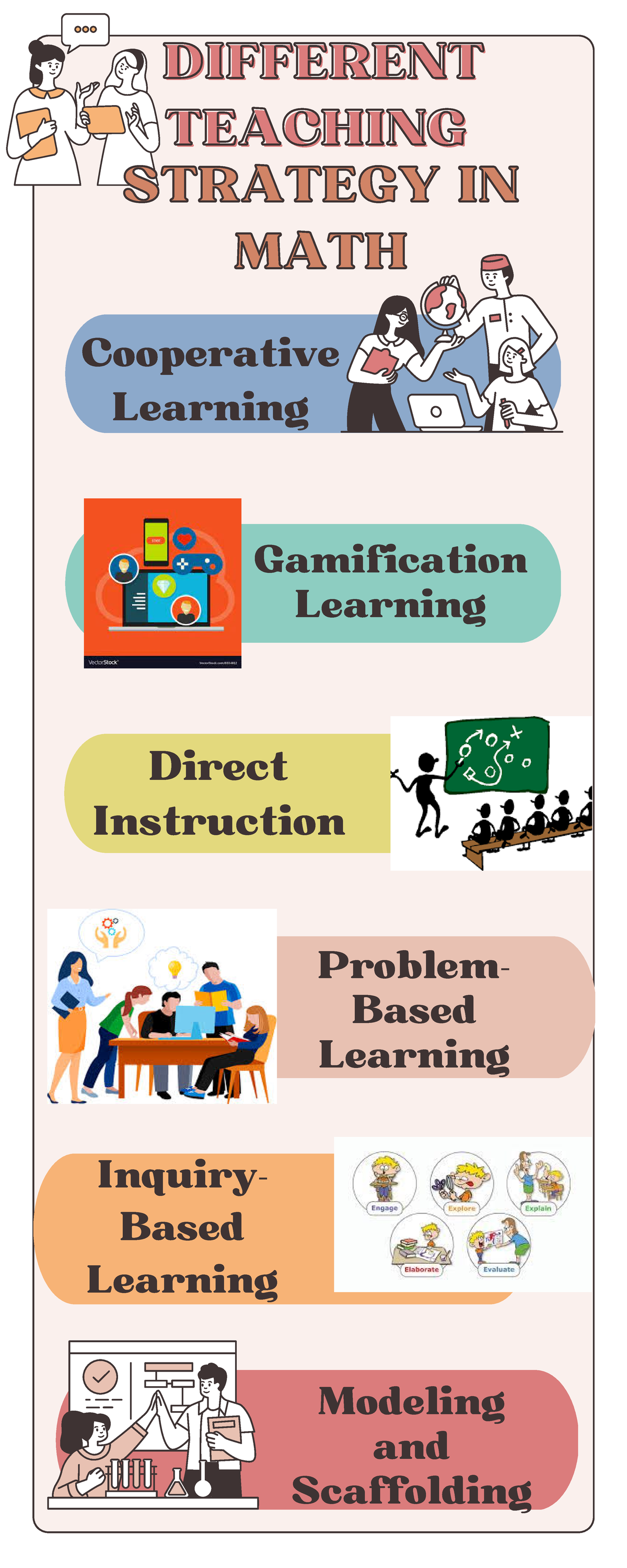 Infographics - Direct Instruction DIFFERENT DIFFERENT TEACHING TEACHING ...