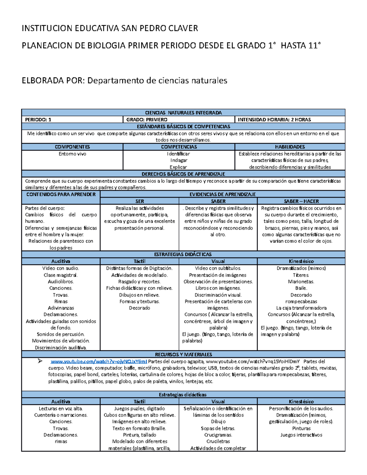2020 Primer Periodo Planeacion Ciencias Naturales - INSTITUCION ...