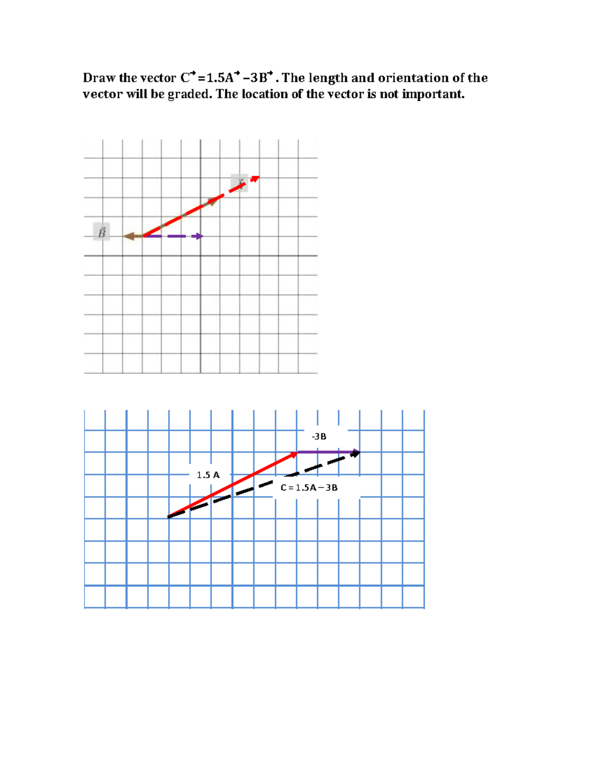 AP Physics 1 work - Draw the vector C =1 −3B. The length and ...