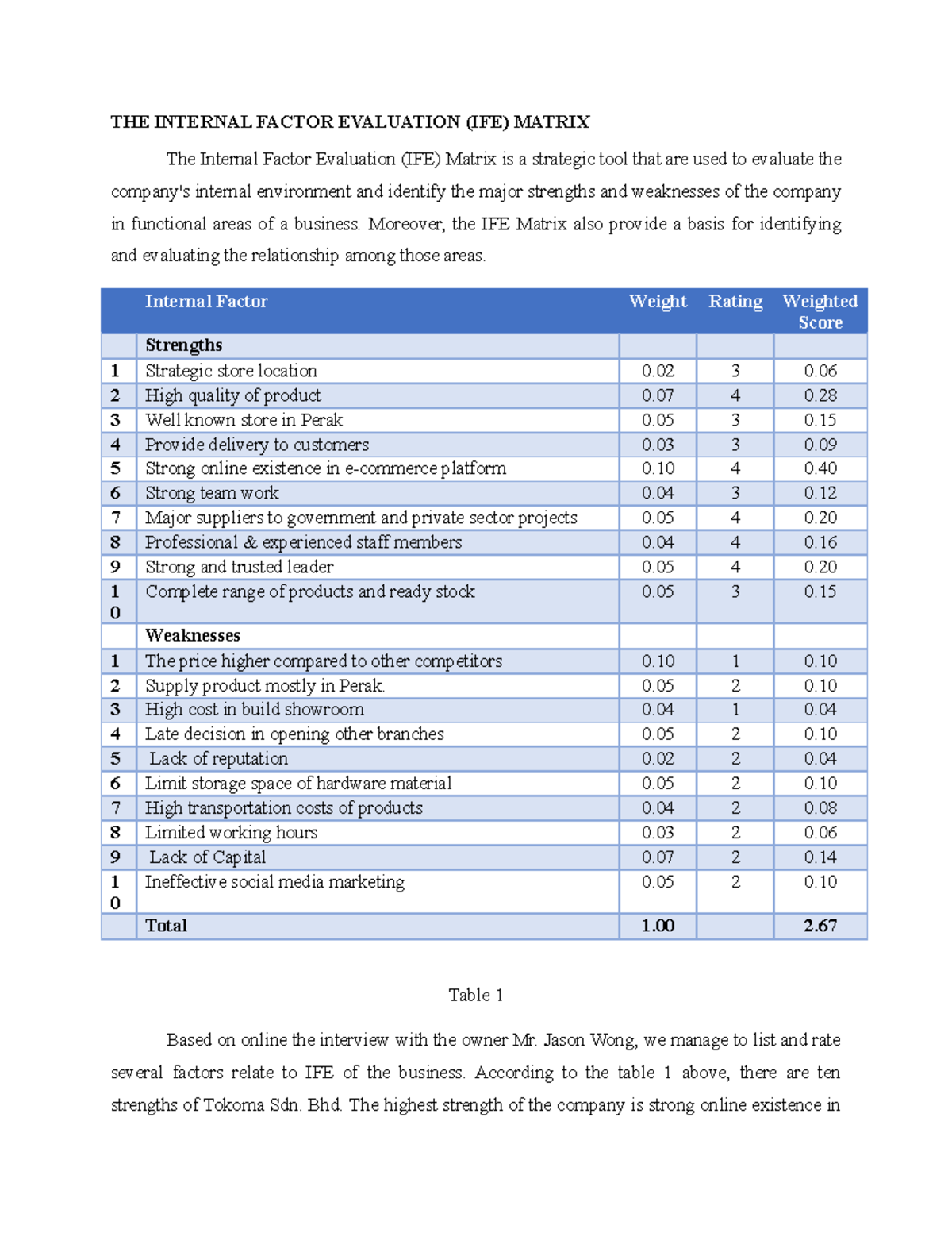 Grp dr azy baru - finance learning - THE INTERNAL FACTOR EVALUATION ...