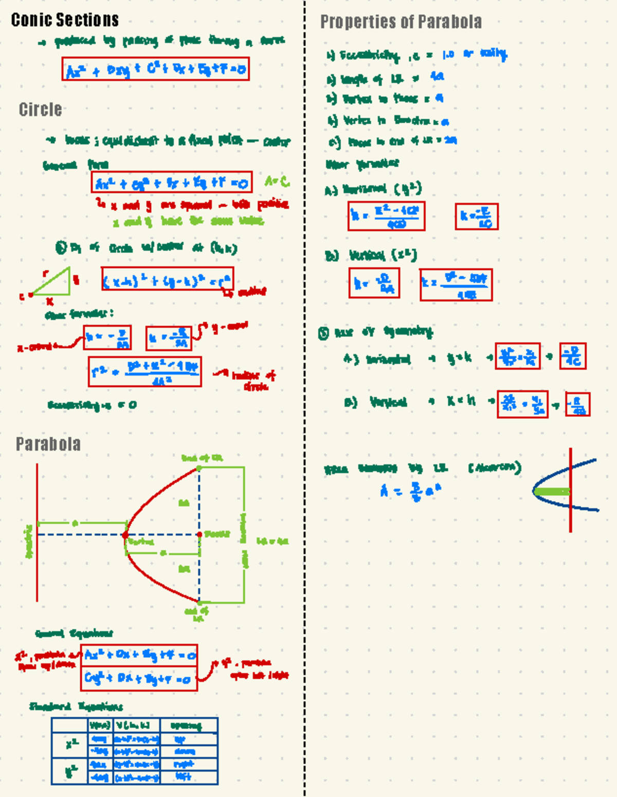 MT Conic Sections Circle & Parabola - Conic Sections Circle Parabola ...