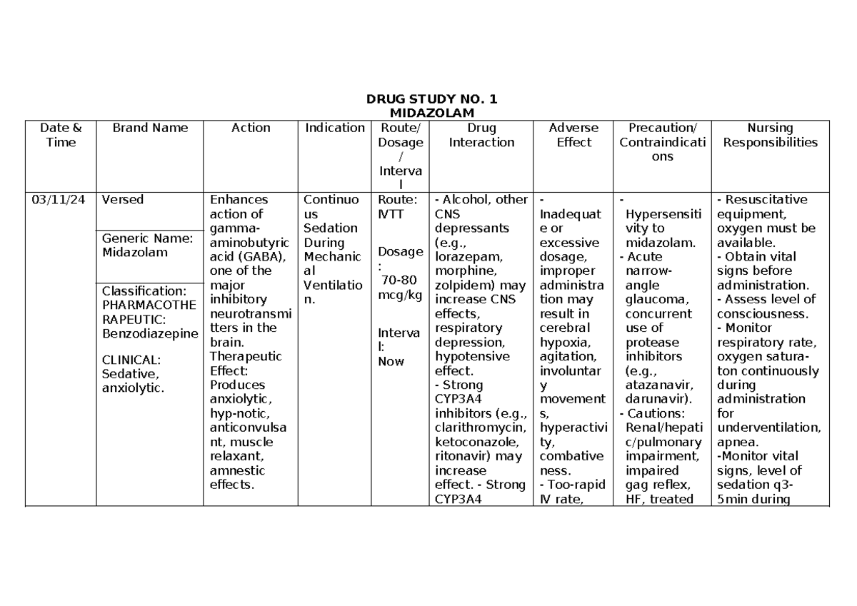 Hernio- Drugs - DRUG STUDY NO. 1 MIDAZOLAM Date & Time Brand Name ...