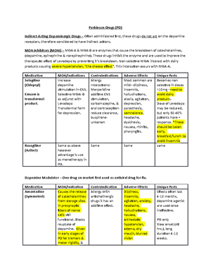 Adrenergic Agonist Drugs Chart - MOA & Drug Effects Drugs that ...