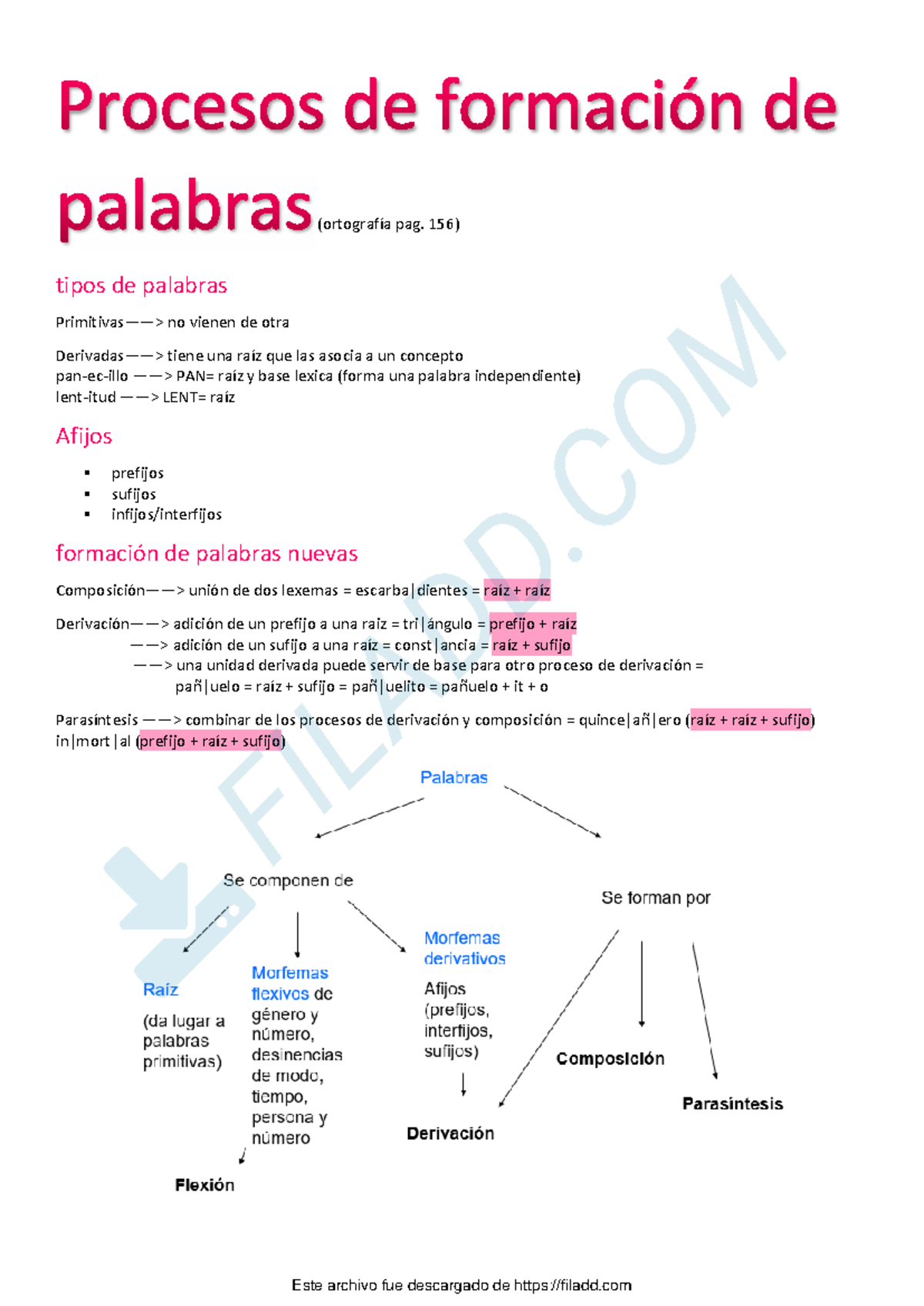 Procesos de formacion de palabras lengua castellana - (ortografía pag ...
