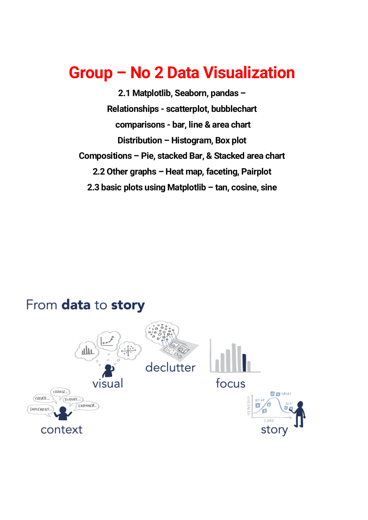 DAL-pr2 - data visualization - students - Group – No 2 Data Visualization ####### 2 Matplotlib ...