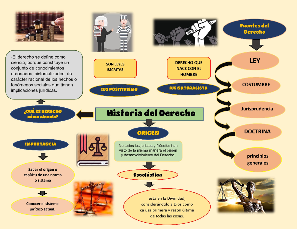 Historia del Derecho - Fuentes del Derecho derecho se define como ...