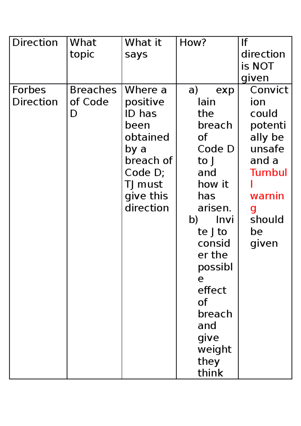 Direction and Warnings table - Direction What topic What it says How ...